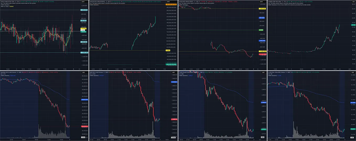 How to Track Institutional Order Flow Using the 4-Hour Chart ...