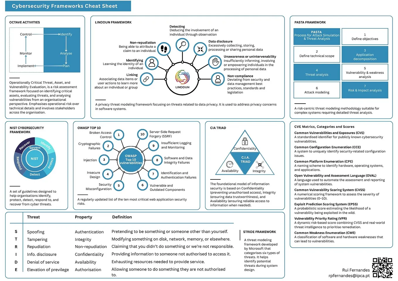 Reinforcement Learning Cheat Sheet | by Rui Fernandes | Medium