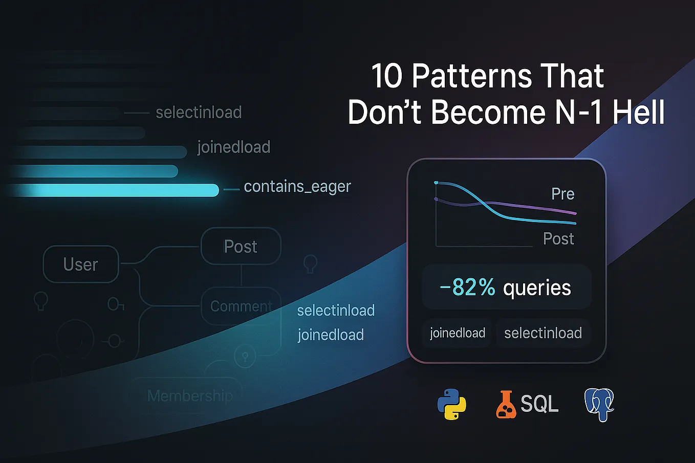 MySQL Indexing Best Practices: A Comprehensive Guide | Akhil Mathew | Feb, 2025 | Medium | Medium