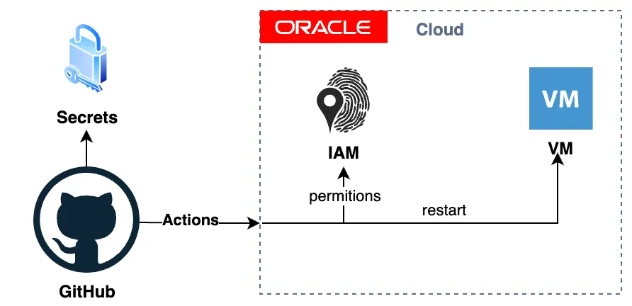 DataDog integration with Azure AD | by Dmytro Vedetskyi | Medium