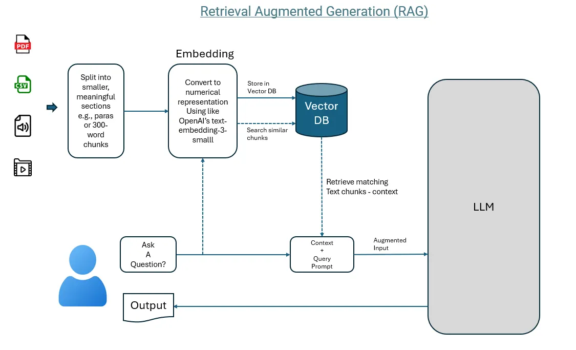 Understanding Delta Tables in Databricks: A Deep Dive into the ...