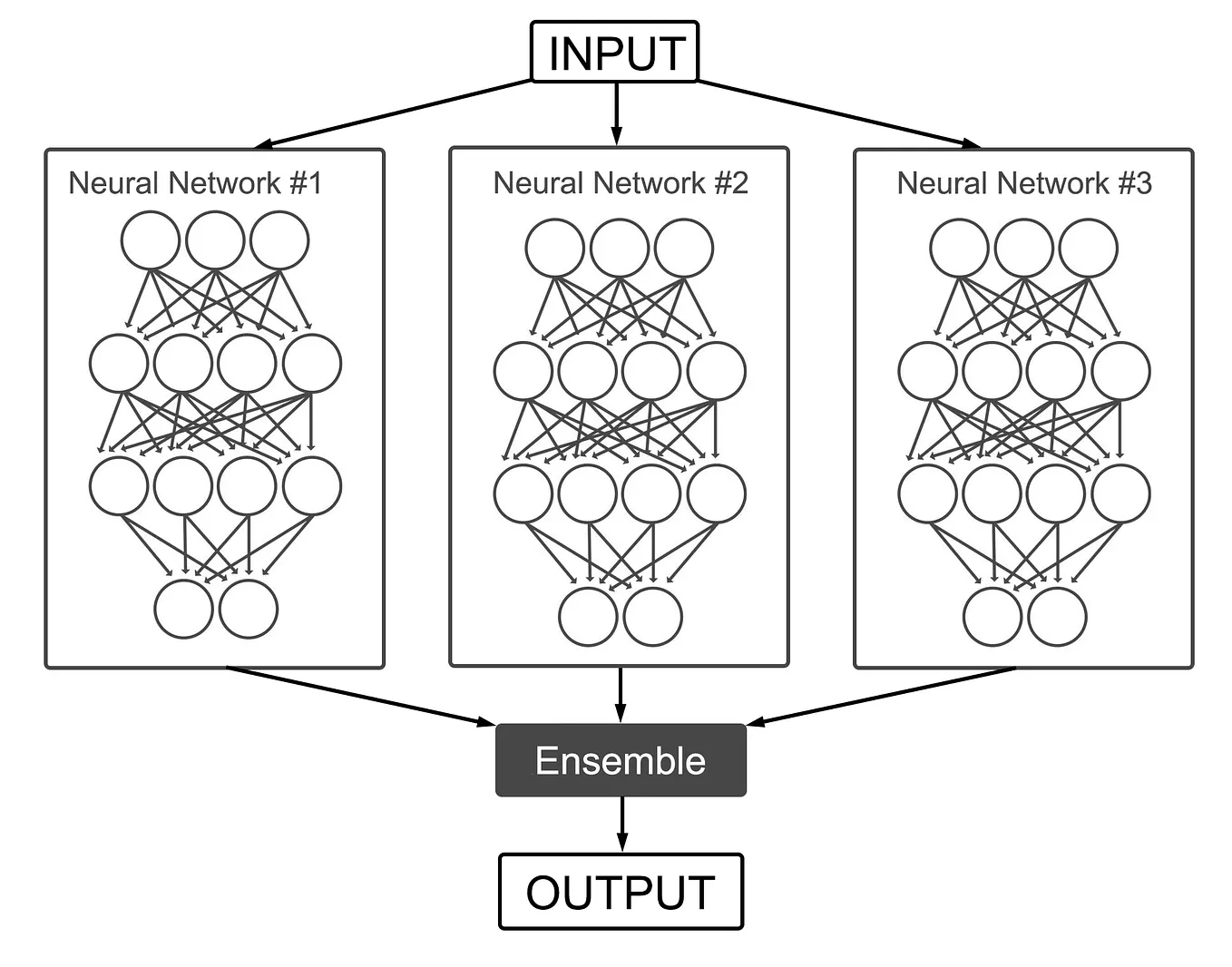 How to Train a Custom Keypoint Detection Model with PyTorch | Medium