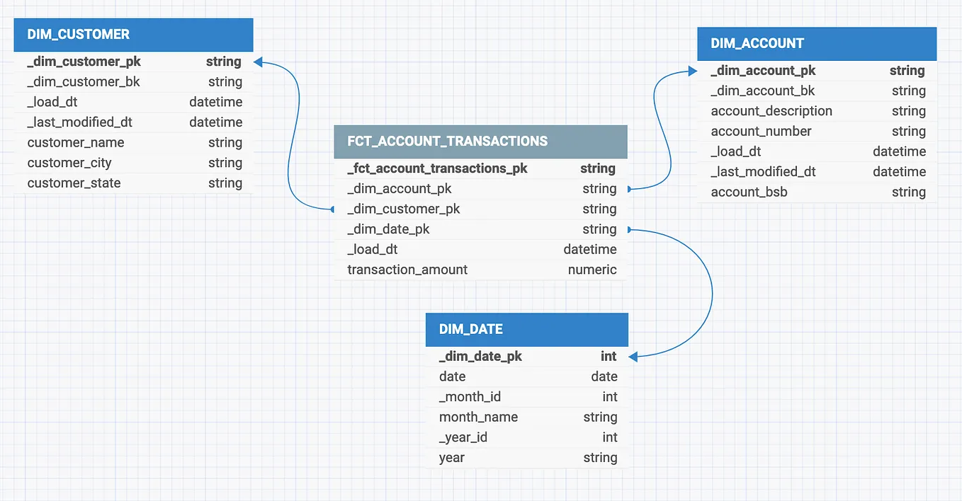 Implementing Model Versioning in dbt | by Andy Sawyer | Medium