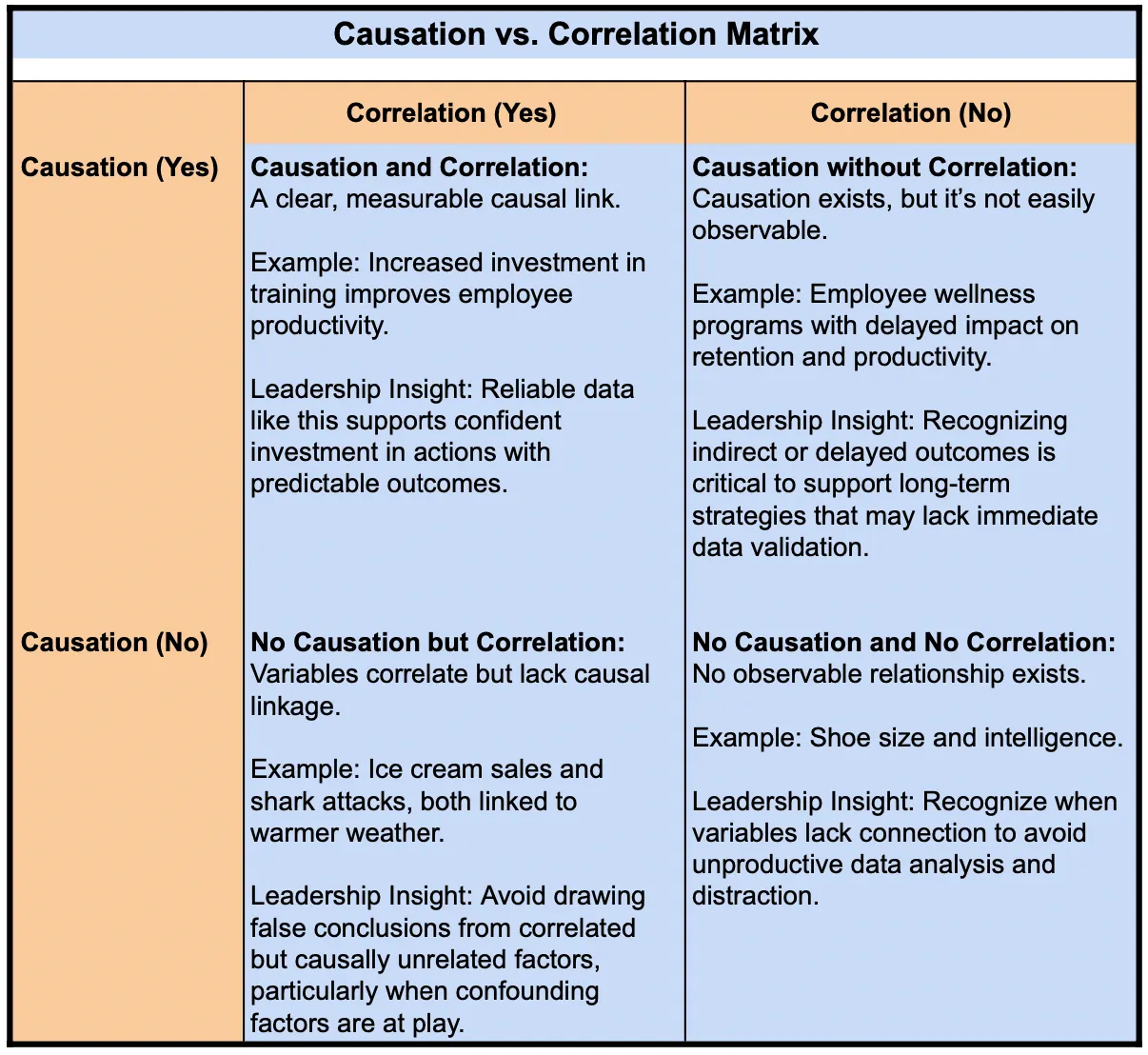 Decision Leadership: How Leaders Can Improve Decision-Making: | by ...