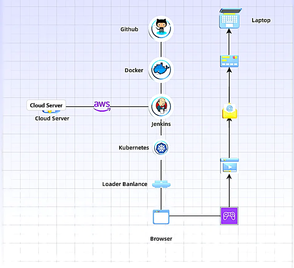 Ultimate Guide to Maven and JFrog Integration for DevOps Teams | by ...