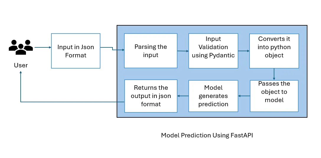 Titanic Survival Prediction Using Logistic Regression | by Devi ...