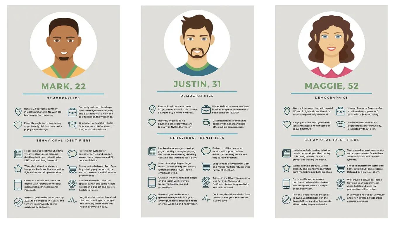 Psychological Value: The Key to Effective Marketing Strategies | by The ...