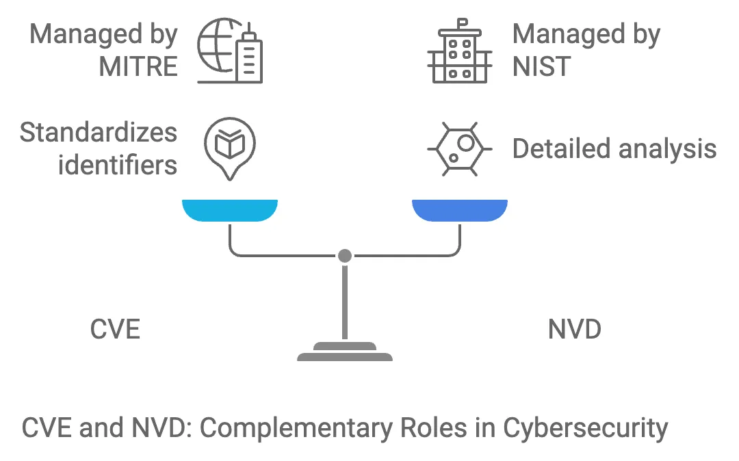 Installing Harbor on Kubernetes: A Comprehensive Guide | by Mazleyou ...