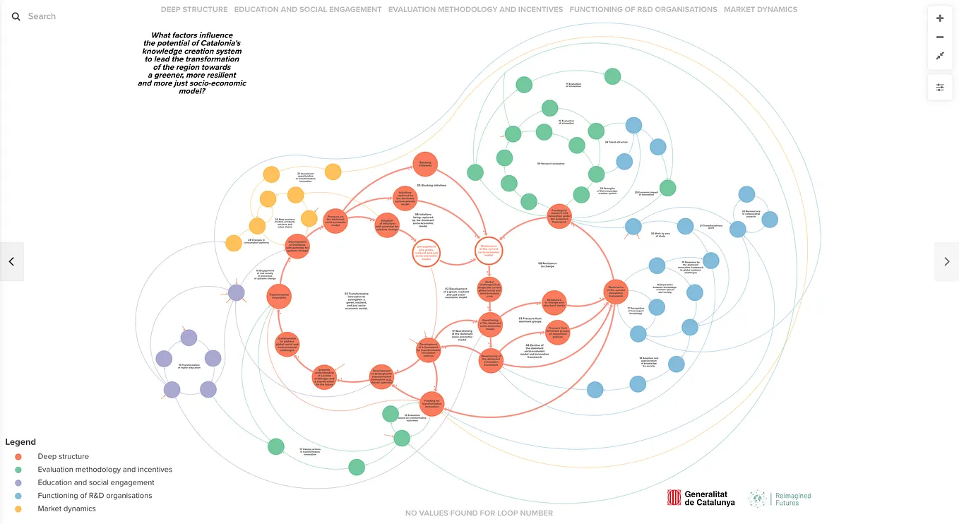 From mouthset to mindset shifts in co-creating systems change | by Good ...