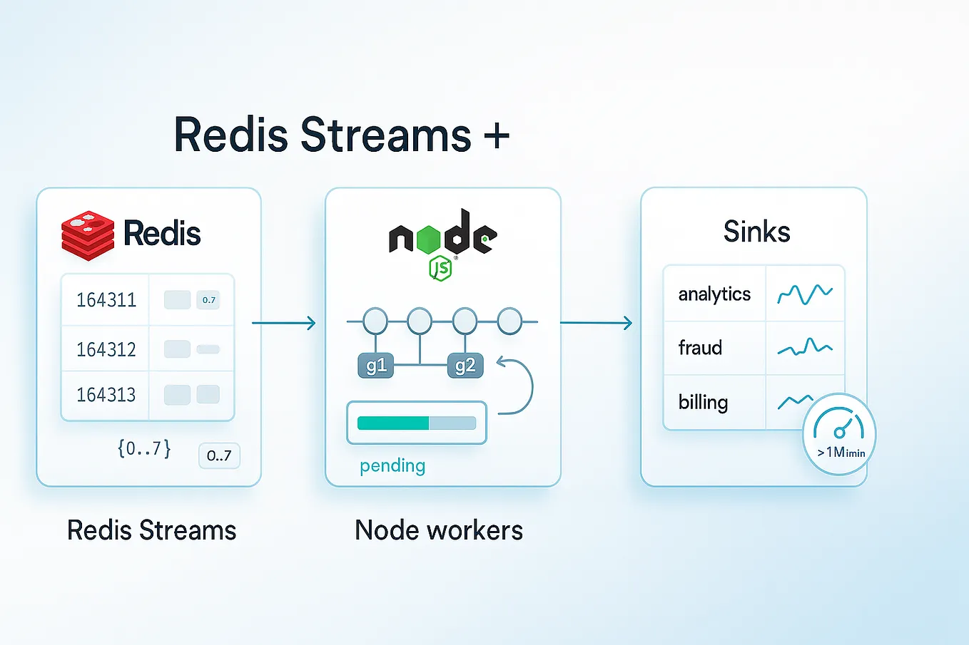 🚀 Dockerizing Redis: A Beginner’s Guide to Using Redis with Docker | by Chandrani Mukherjee | Medium