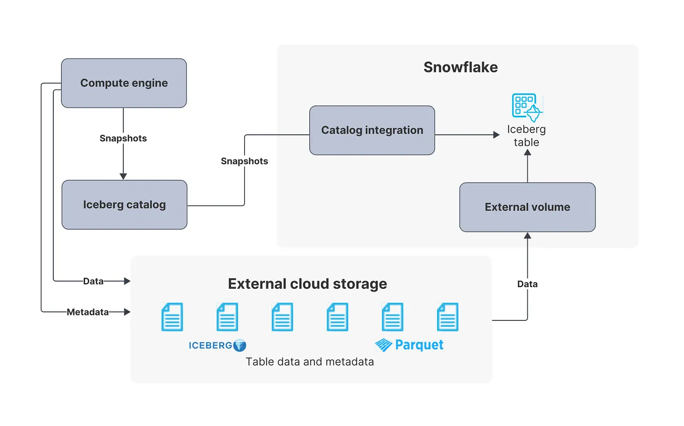 A quick guide to upgrading your python version. | by Sanjeet Shukla ...