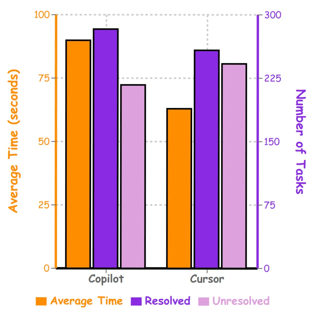 I Tried Cursor AI and Dumped Github Copilot Instantly (How to Use Cursor AI) | by Ashley ...