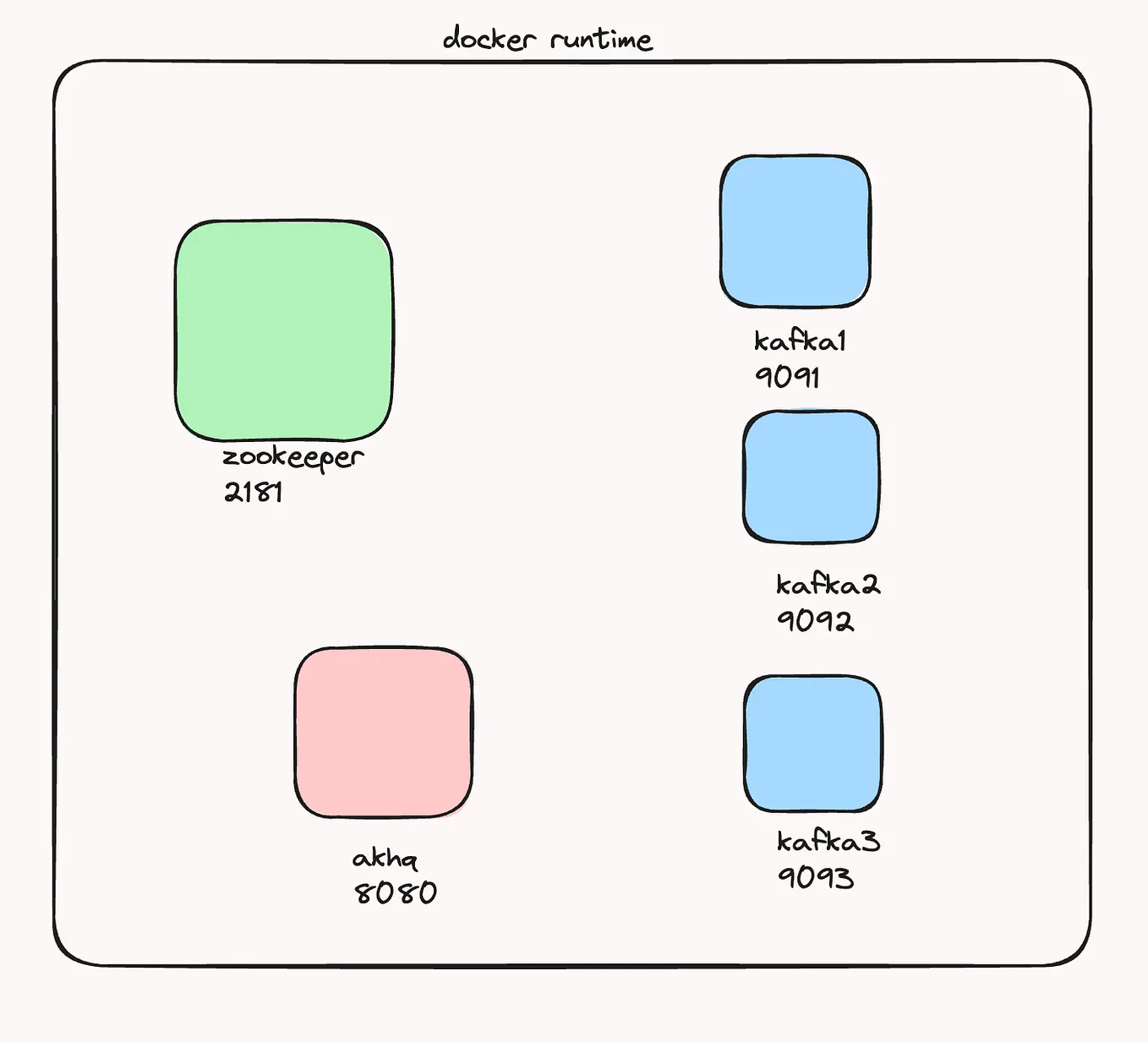 The Definitive Guide to Kubernetes Init Containers: From First Steps to ...