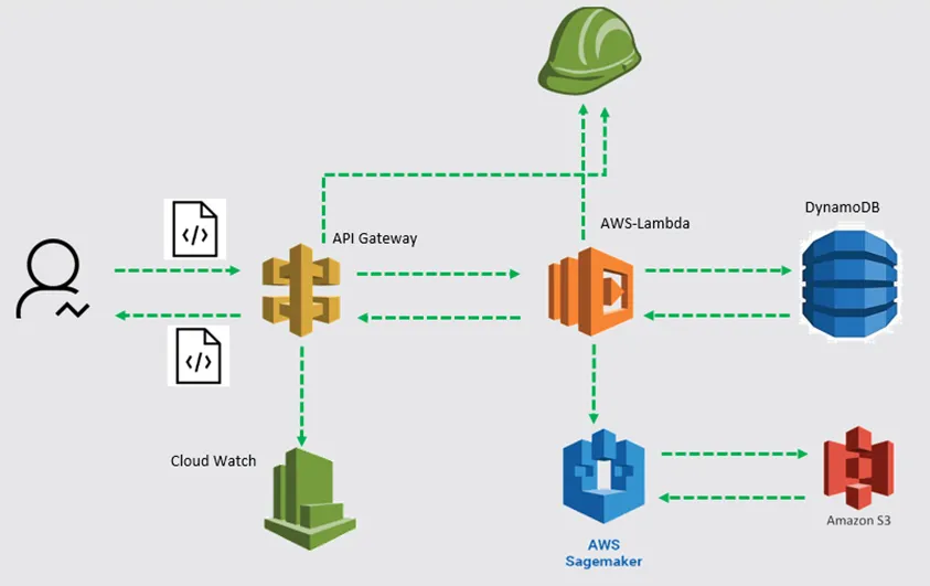 Managing data buffer with Bytearray, buffer protocol, and Memoryview in Python | by Nitin Sharma ...