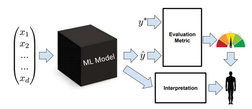 Mastering Language AI: A Hands-On Dive Into LLMs with Jay Alammar ...