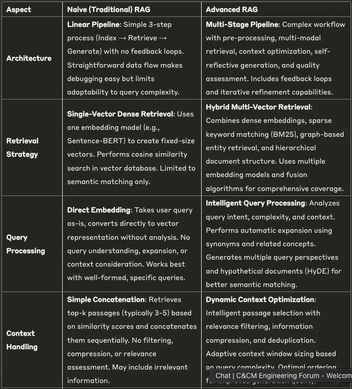 Mastering Persistence in LangGraph: Checkpoints, Threads, and Beyond 🚀 ...