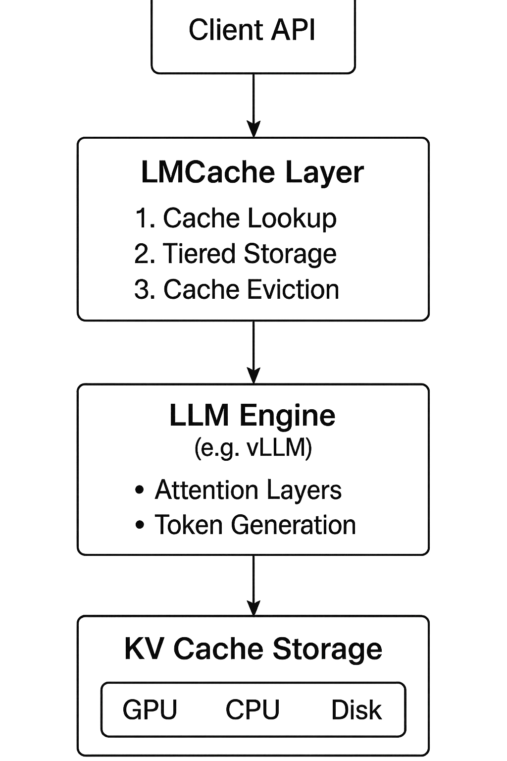 TOON: The Token-Oriented Object Notation Changing How LLMs See Data ...