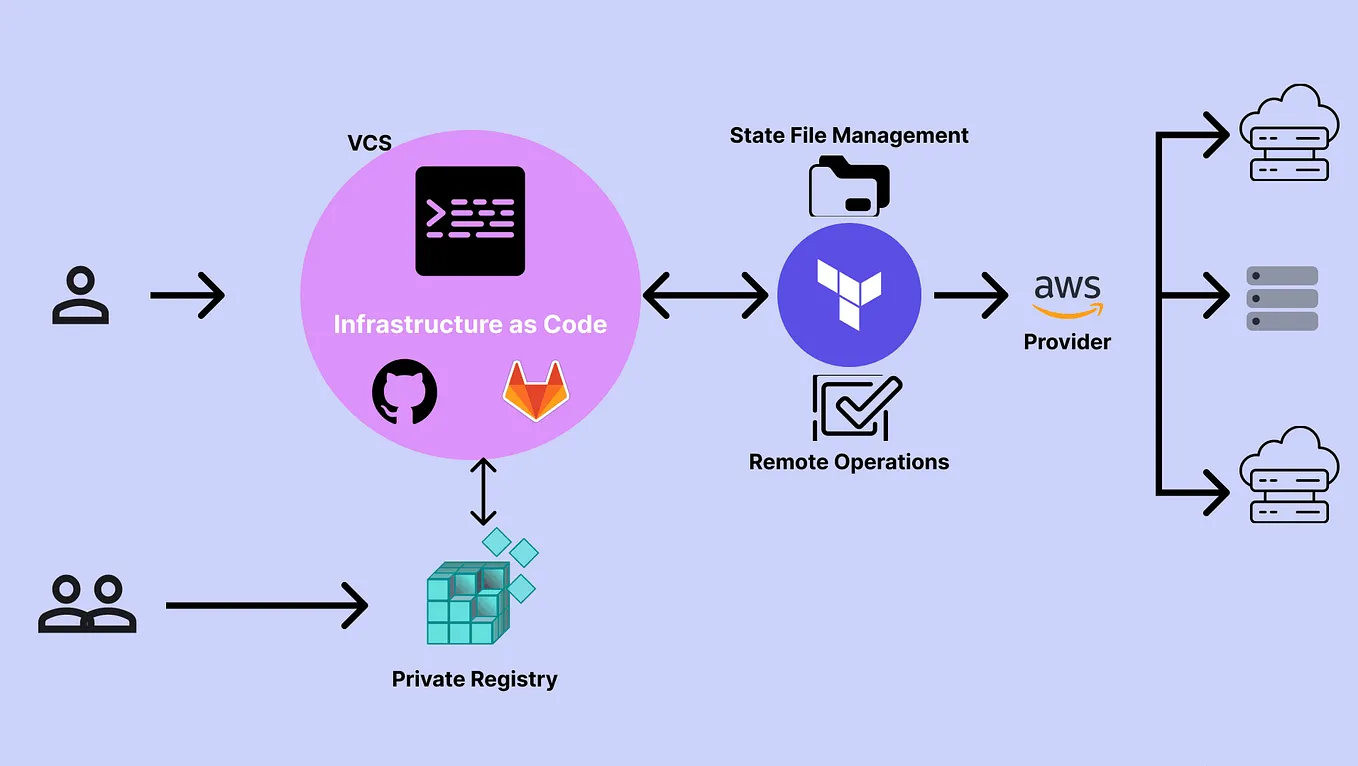 Mastering Git for DevOps: A Step-by-Step Guide from Beginner to Advanced | by Rajesh Pillai ...