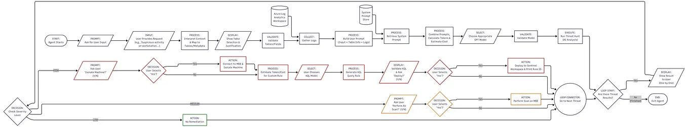 Enhancing Code Security: How to Integrate Snyk (SCA) with GitHub ...