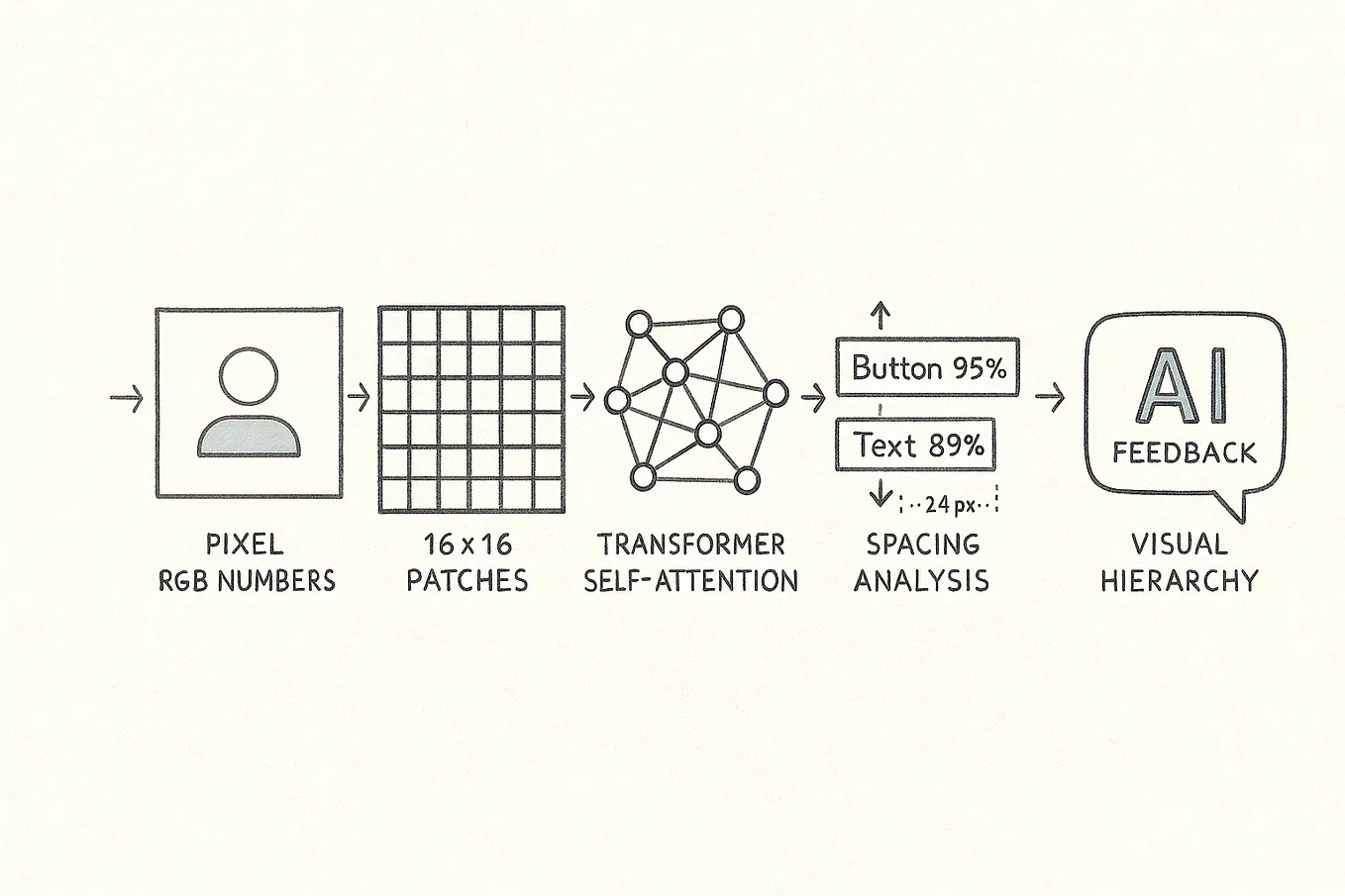 Building Autonomous Multi-Agent Systems with Cursor 2.0: From Manual to ...