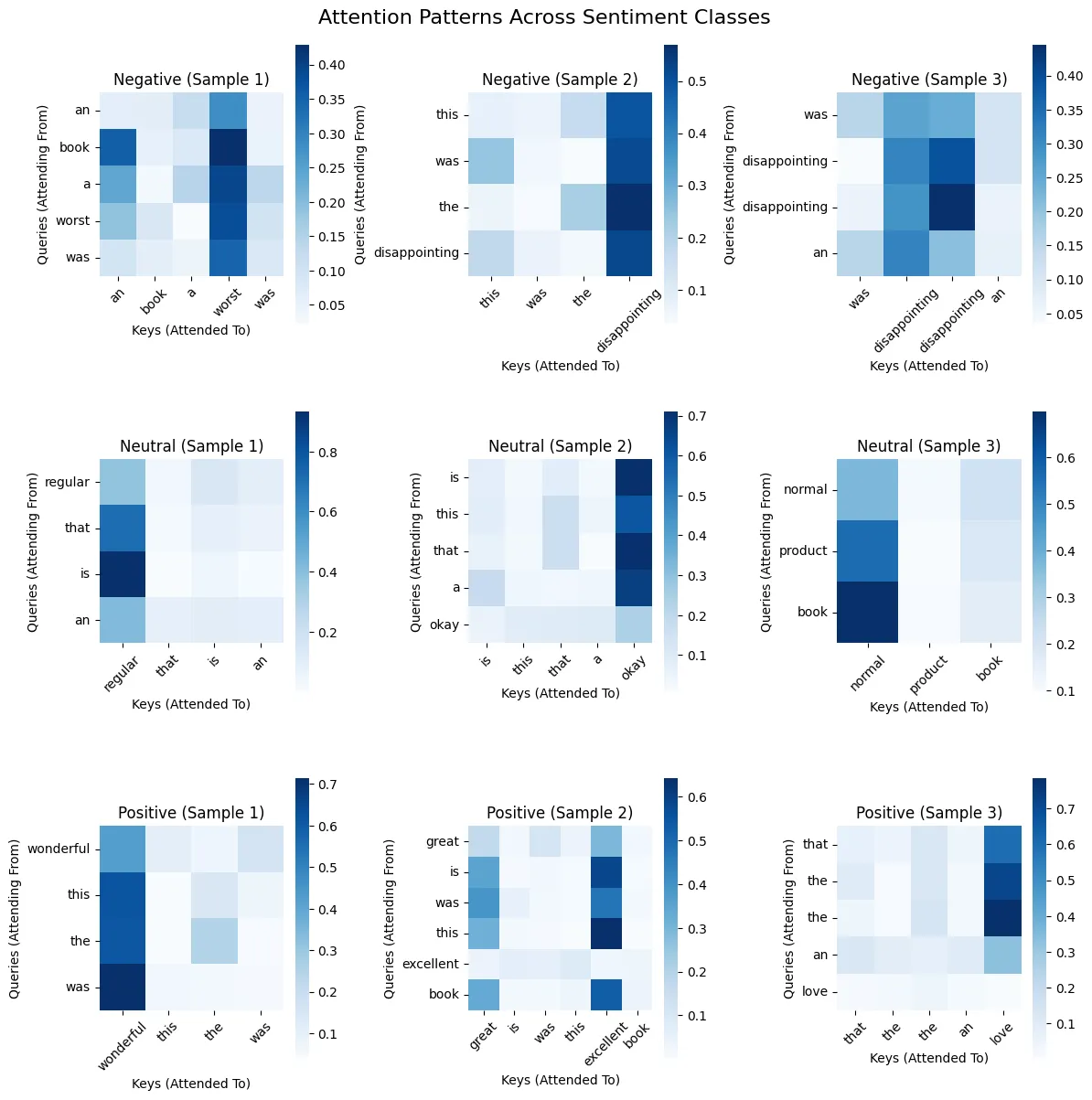 How I Implemented Neural Network From Scratch Using Only Numpy And Math Part 1 By Hariansh