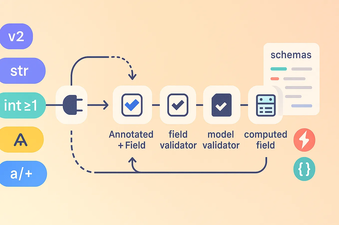 Python: retrieving info from Pydantic models | by Jérôme DIAZ | Medium