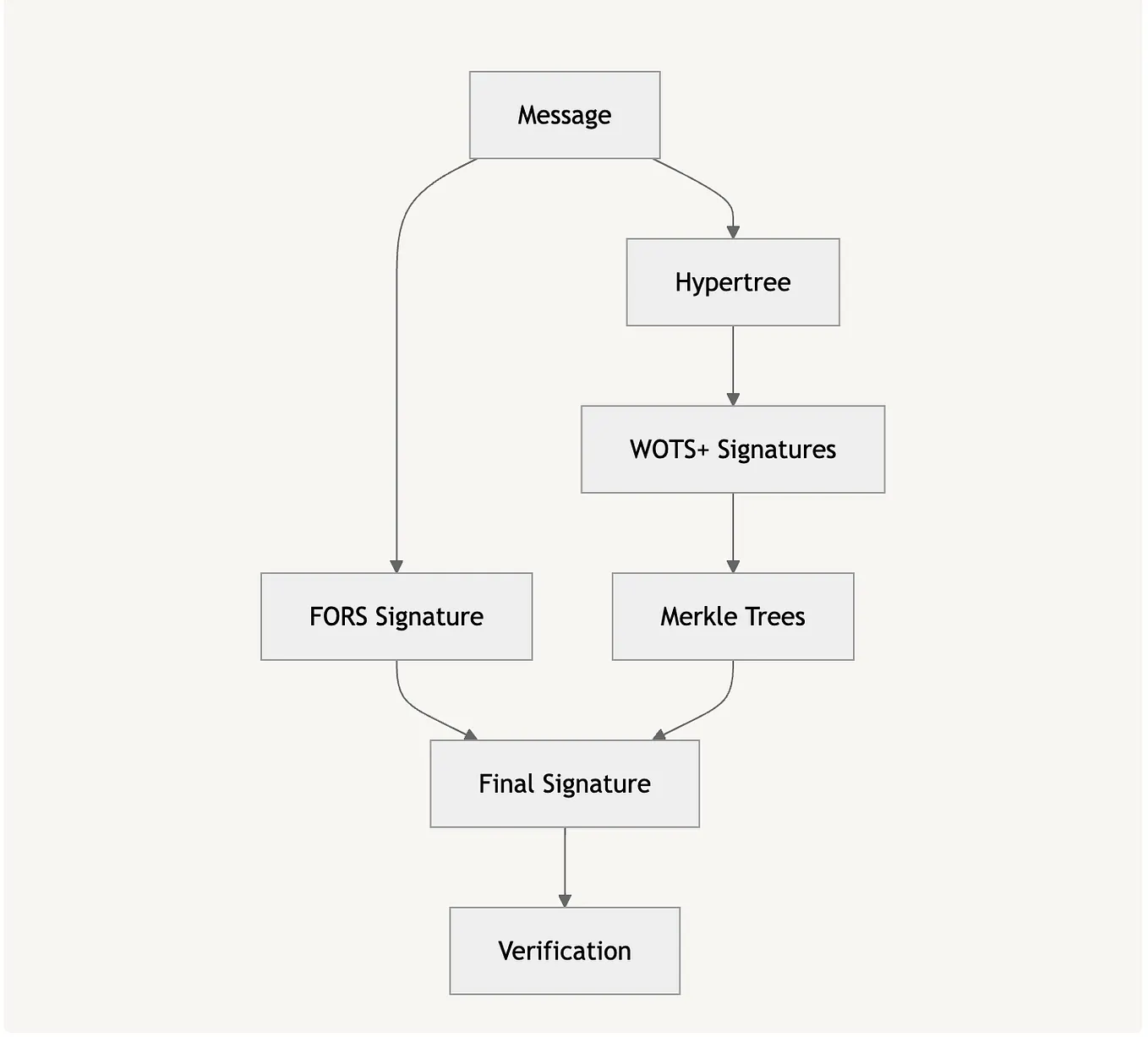 Ethereum Blockchain: Cryptographic Algorithms and Hash Functions | by ...