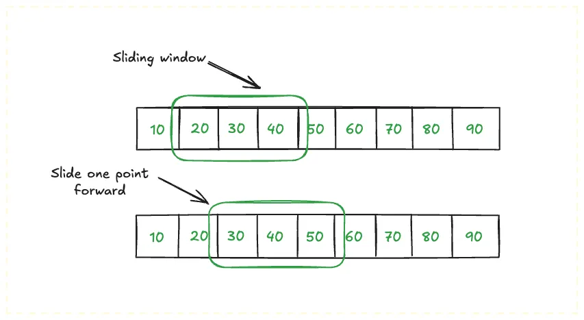 Mastering JavaScript Array Iteration Methods: A Comprehensive Guide ...