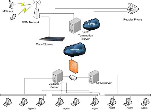 How To Repair Vicidial Database. VICIdial database repair is really a ...