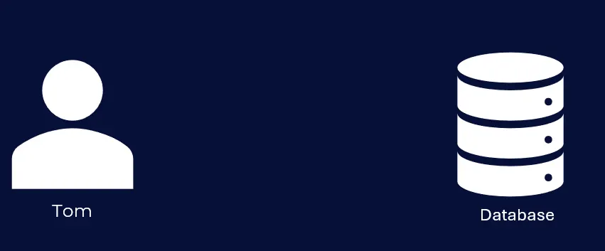 Privilege Escalation via MS SQL Server in a Domain Environment | by Sumeer Sharma | Medium