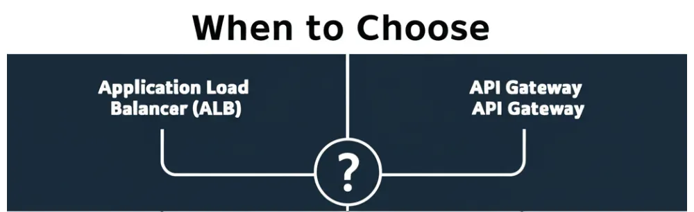Building a Secure API with API Gateway and Lambda Authorizer | by Carlos Biagolini-Jr. | DevOps.dev