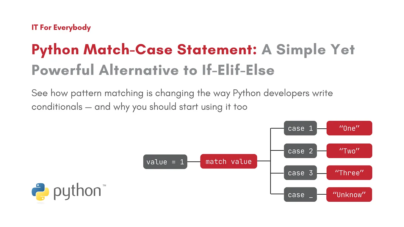 Git vs. GitHub: Difference Explained Like You’re 5 | by Aliyan Shaikh ...