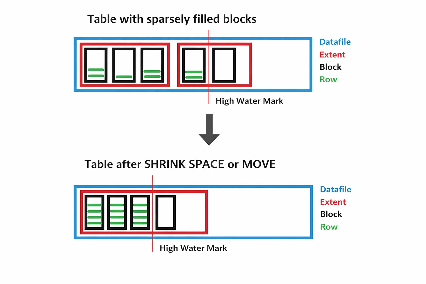 Oracle Database Patching Simplified: Complete OPatch & PSU Workflow ...