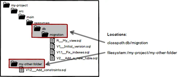 How to Securely Encrypting Secrets in Kubernetes with Kubeseal? | by ...