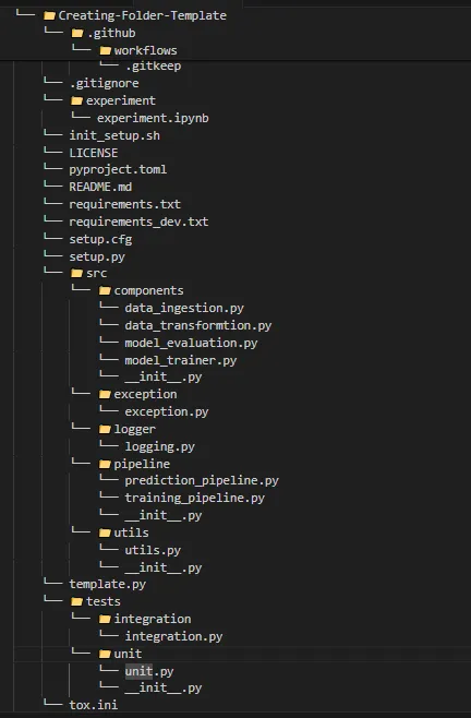 Machine learning operations (MLOp) pipeline. | by Adebayo Abdulganiyu ...