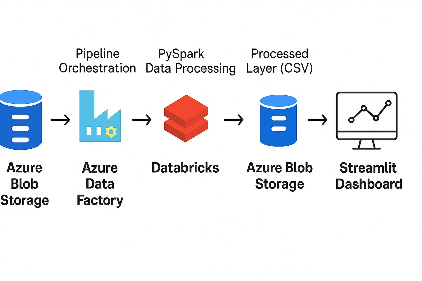 Migrating Cassandra to AWS: A Practical Architecture for Both Ops and ...