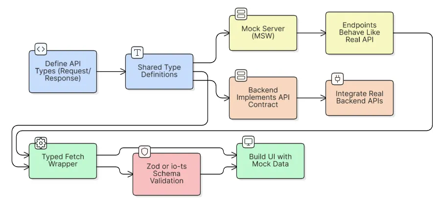 Understanding SameSite Cookies for Web App Security | by Kavindu Kokila (Kavi Castelo) | Medium