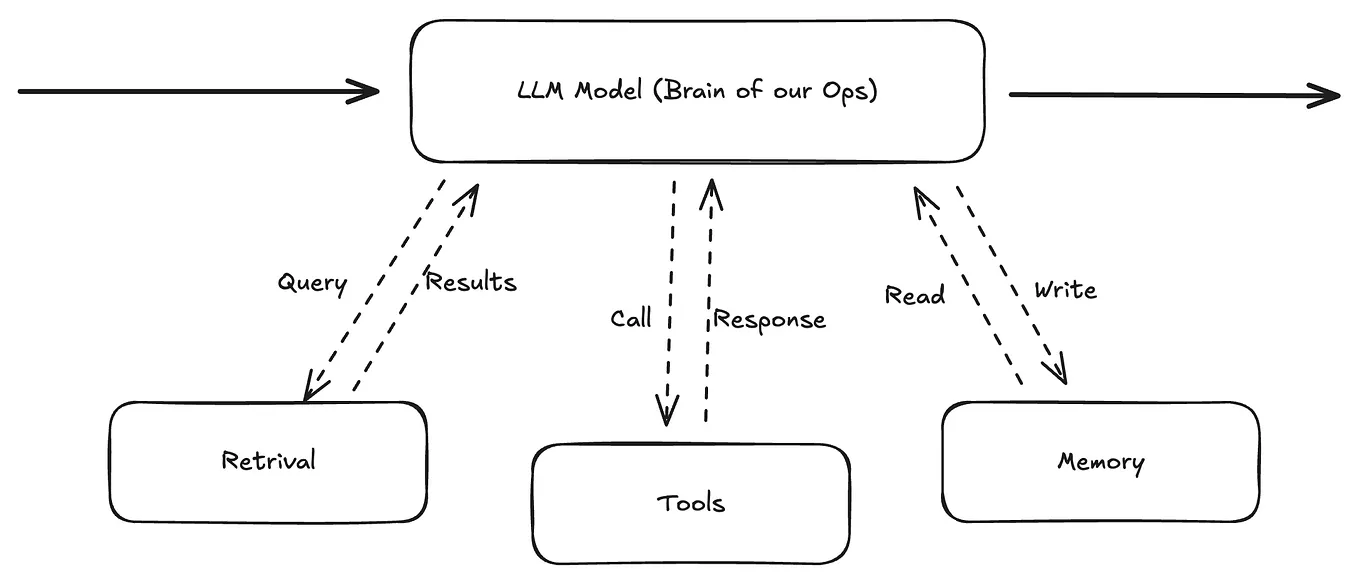 Introduction to Tavily and OpenAI API, Creating a basic AI workflow ...