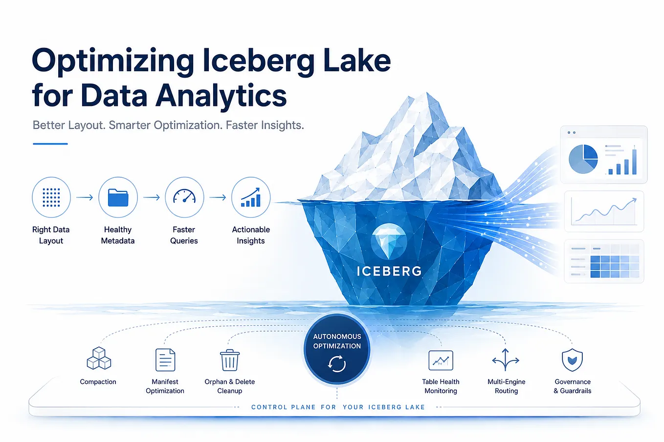 Apache Iceberg Optimization: A Guide | ITNEXT
