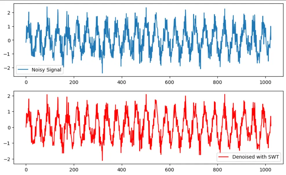 Digital Signals for Dumb*sses (Part 3: Find Peaks and Valleys in a ...