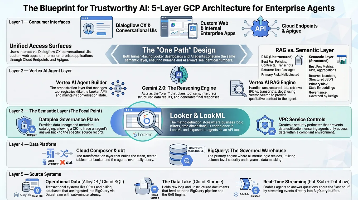 Complete Guide to Snowflake Cortex: Your AI Toolkit Within the Data ...