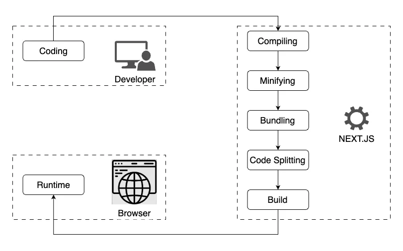 Progressive Web Application Bridging Gap between Web & Native by Abhay ...