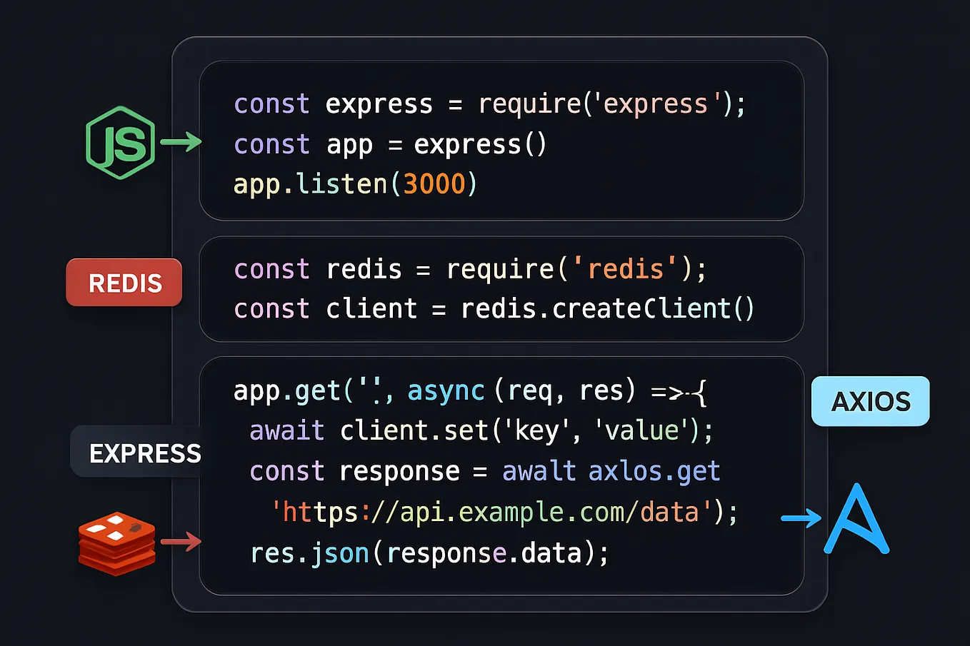 🚀 Node.js Logging: Pino vs Winston vs Bunyan (Complete Guide) | by Muhammed Shibili N | Medium