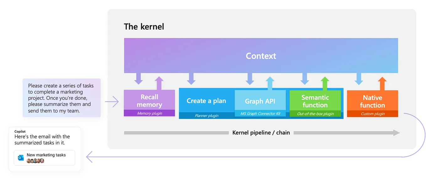 Using Azure OpenAI in a secure way | by Luiz Fernando Braz | Medium