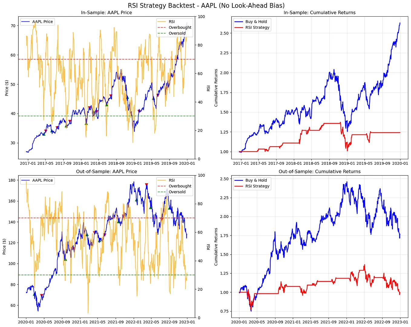 CVD Divergence Quantitative Trading Strategy | by FMZQuant | Medium