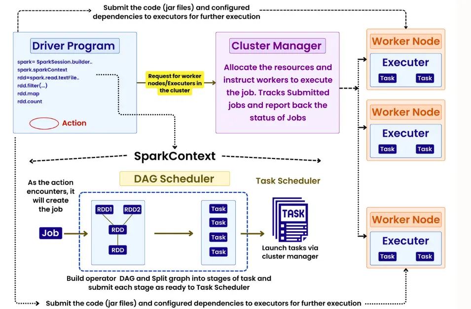 Databricks (Azure) Storage Account Connection Explained | by Łukasz Król | Medium