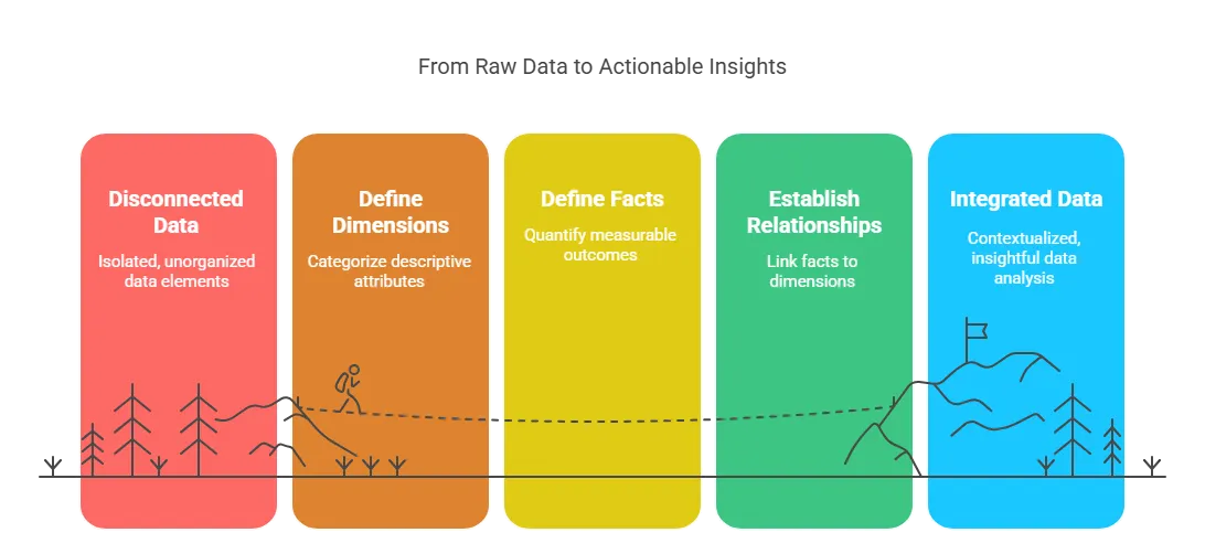 Migrating from Legacy Workspaces to E2 Workspaces in Databricks: A ...