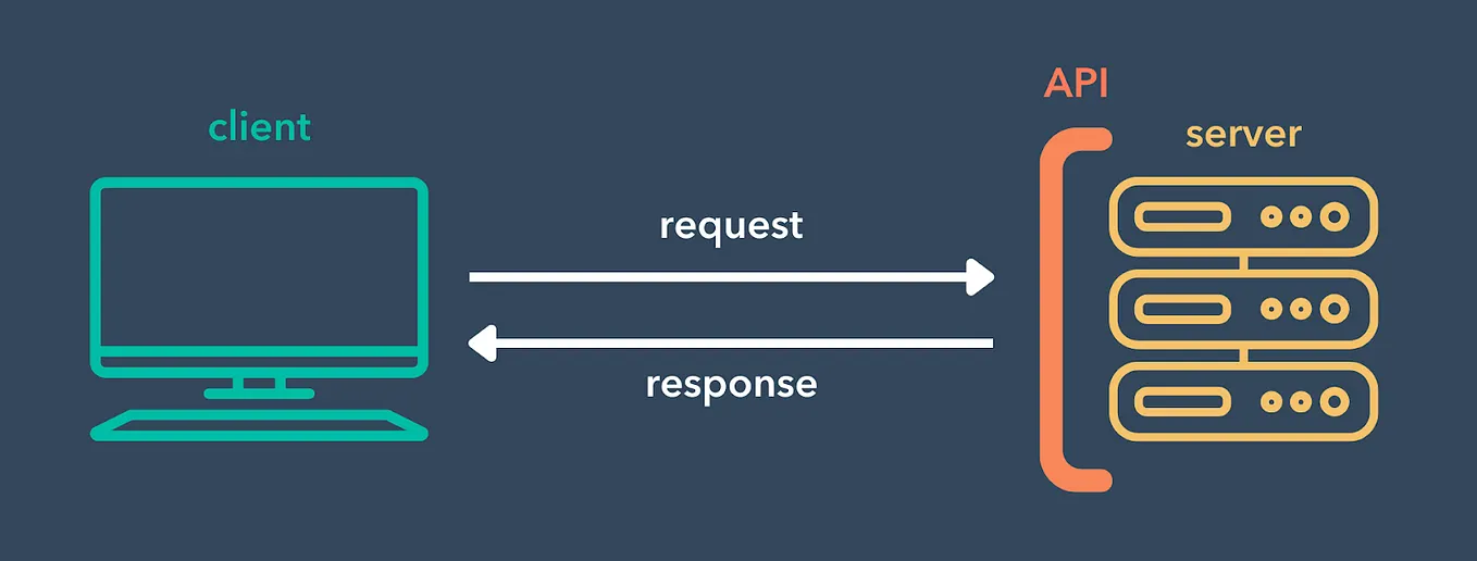 A Beginner’s Guide to Using Node.js with MongoDB | by Samuelnoye | Medium
