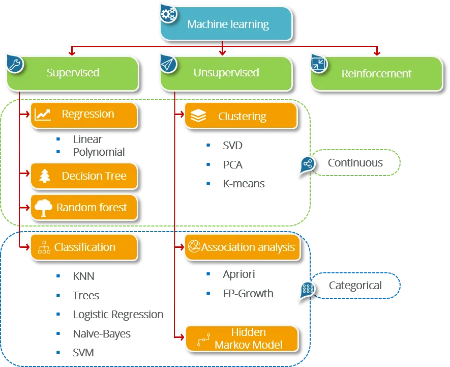 Data Structure in Python (Struktur Data dalam Python) | by Rismita ...