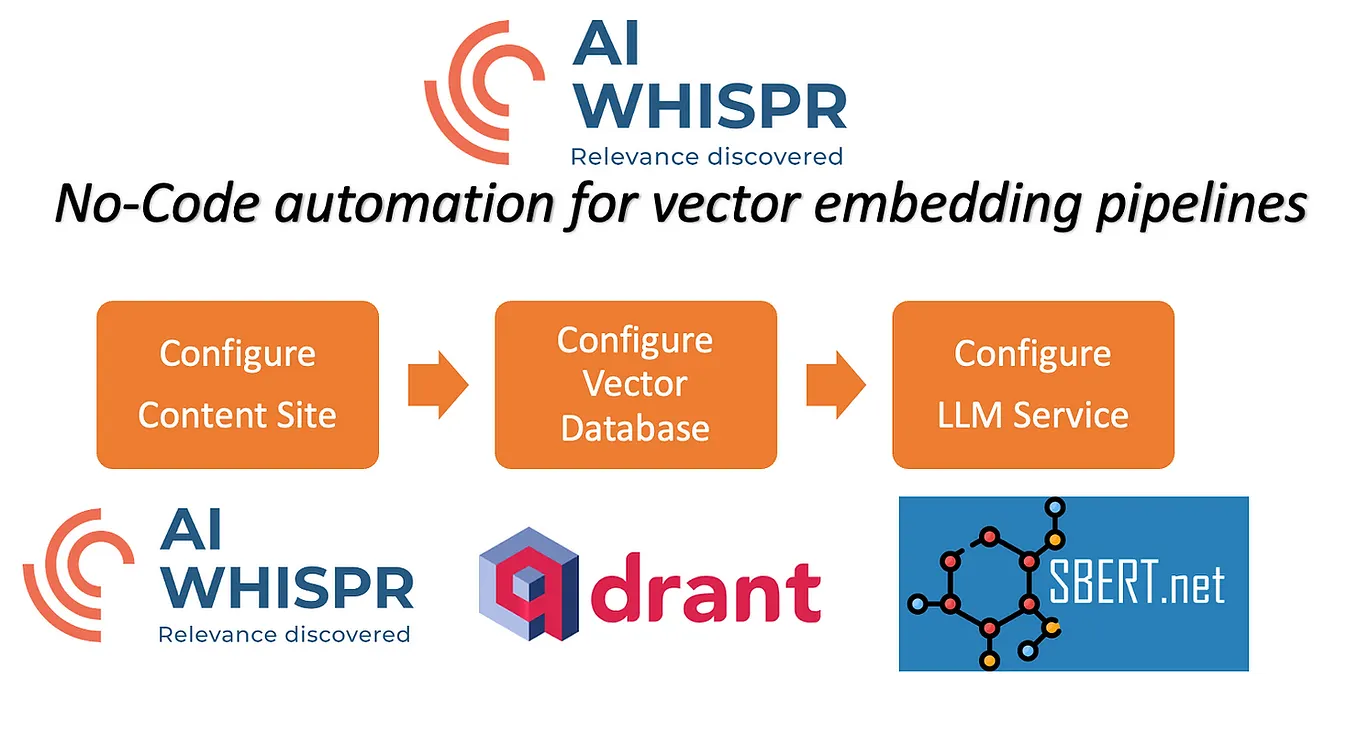 Open AI 3'rd gen embedding models — what’s driving the improvements? | by Arun Prasad | Medium